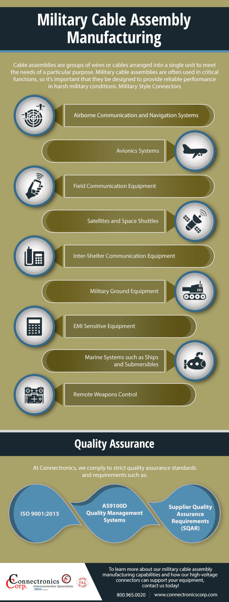 Military Cable Assembly Manufacturing - Connectronics Corp.