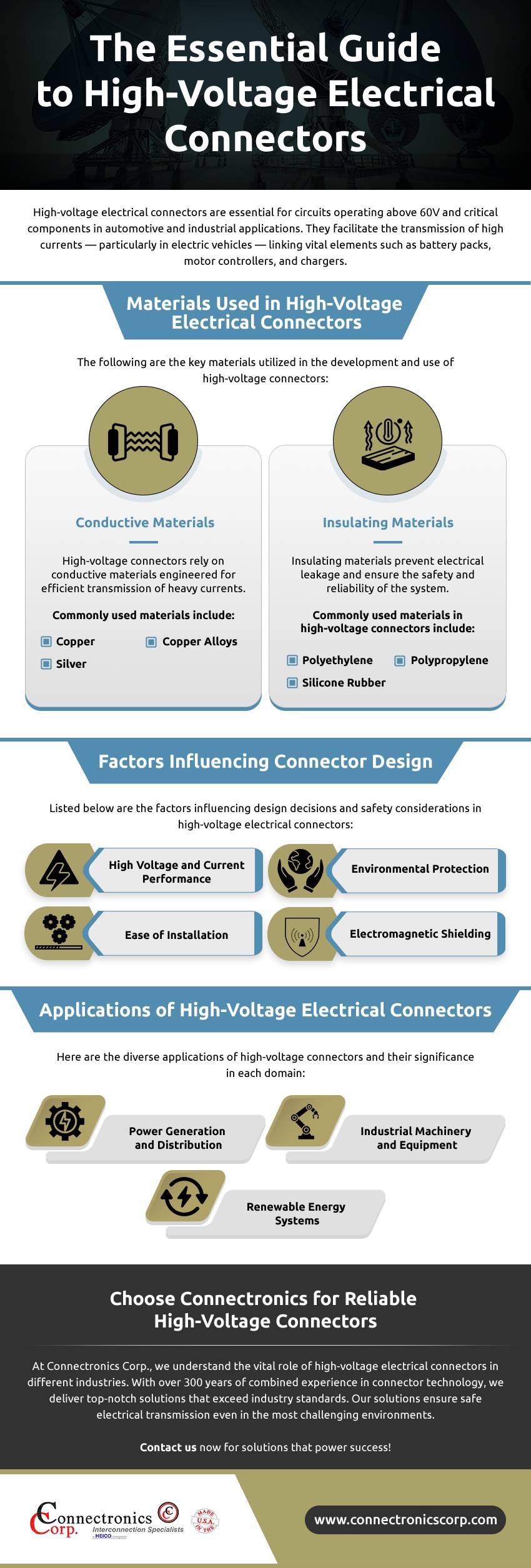 The Essential Guide to High-Voltage Electrical Connectors ...